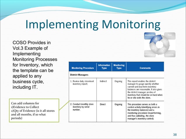 Coso Monitoring - Templates | PPT
