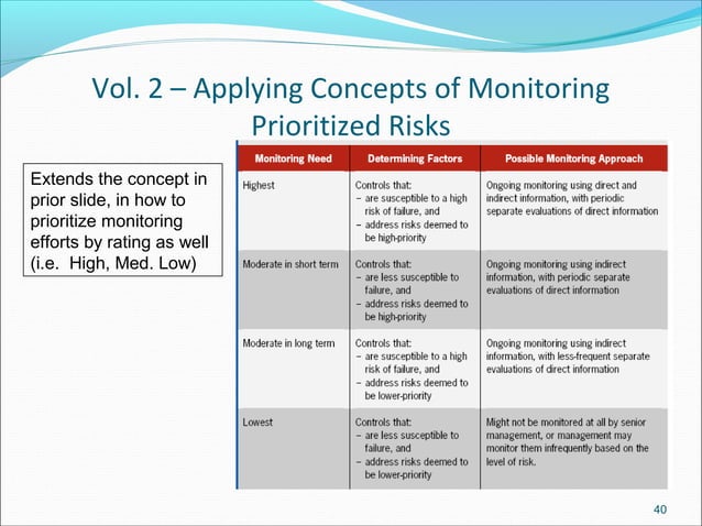 Coso Monitoring - Templates | PPT