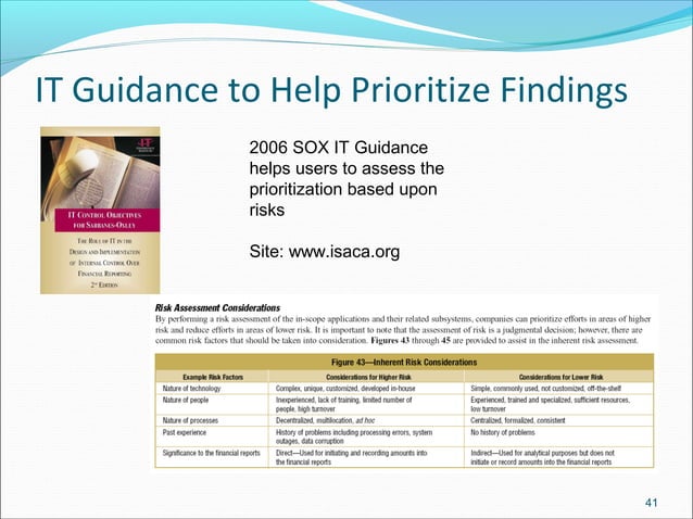 Coso Monitoring - Templates | PPT
