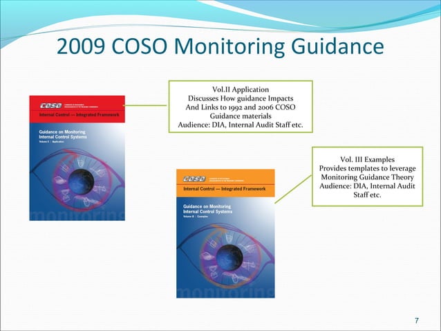 Coso Monitoring - Templates | PPT