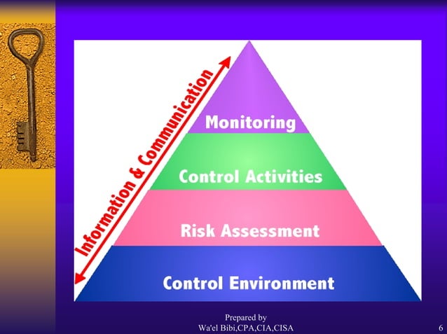 Coso s internal_control_presentation | PPT