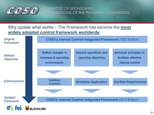 Are You Ready? Implementing COSO's Updated Internal Controls Framework | PDF | Business ...