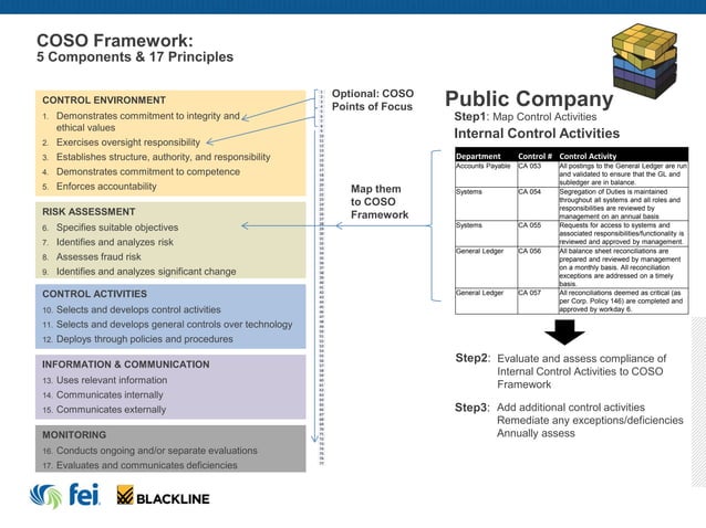 Are You Ready? Implementing COSO's Updated Internal Controls Framework | PDF | Business ...