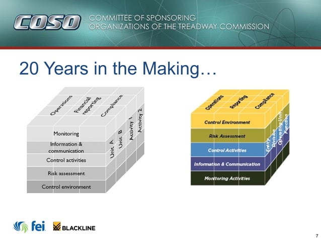Are You Ready? Implementing COSO's Updated Internal Controls Framework | PDF | Business ...
