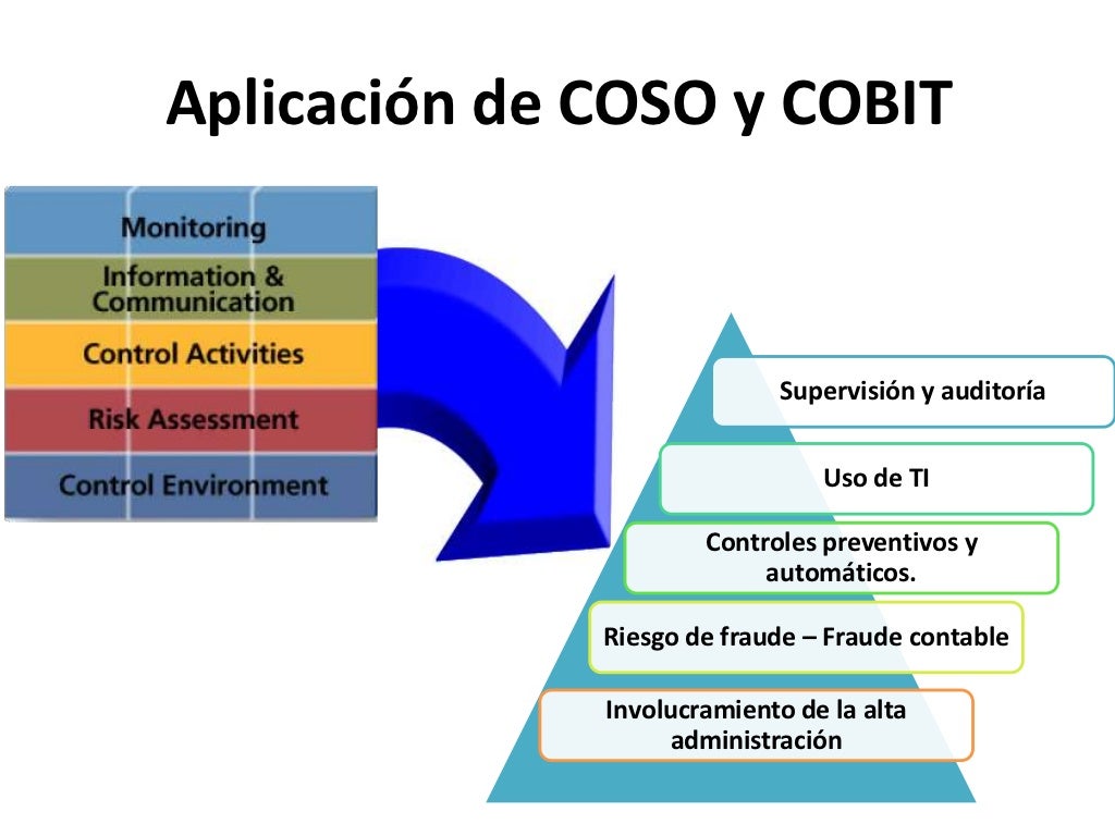 Coso y cobit riesgo y gestión de cambio ifrs