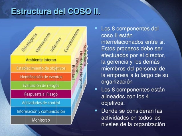 COSO Y COSO ERM