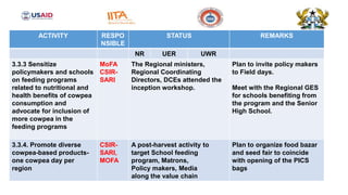 Cosp presentation at the project end of year 1 meeting | PPT