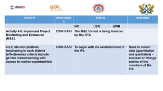 Cosp presentation at the project end of year 1 meeting | PPT