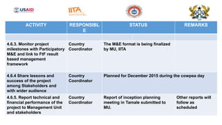 Cosp presentation at the project end of year 1 meeting | PPT