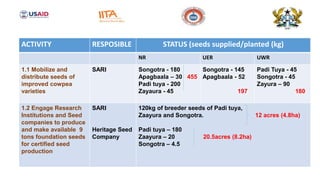 Cosp presentation at the project end of year 1 meeting | PPT