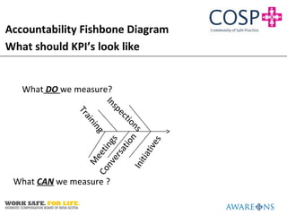 COSP Safety Accountability | PPT
