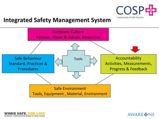 COSP Safety Accountability | PPT
