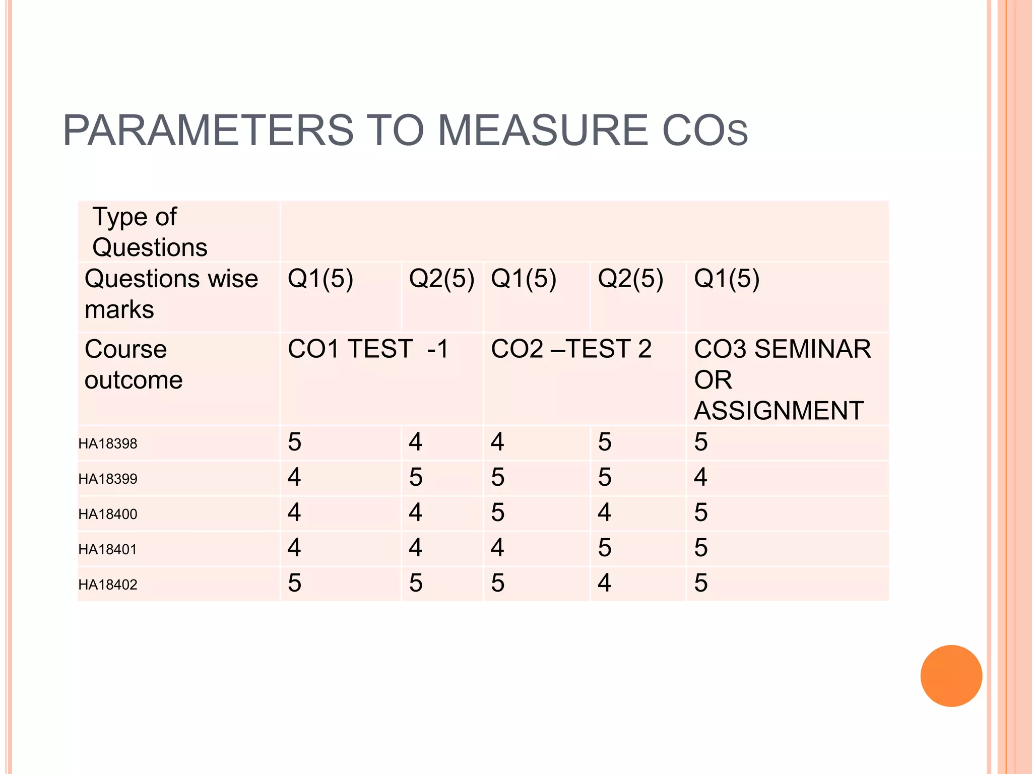 COs, POs ,SPOs and analysis for naac | PPTX