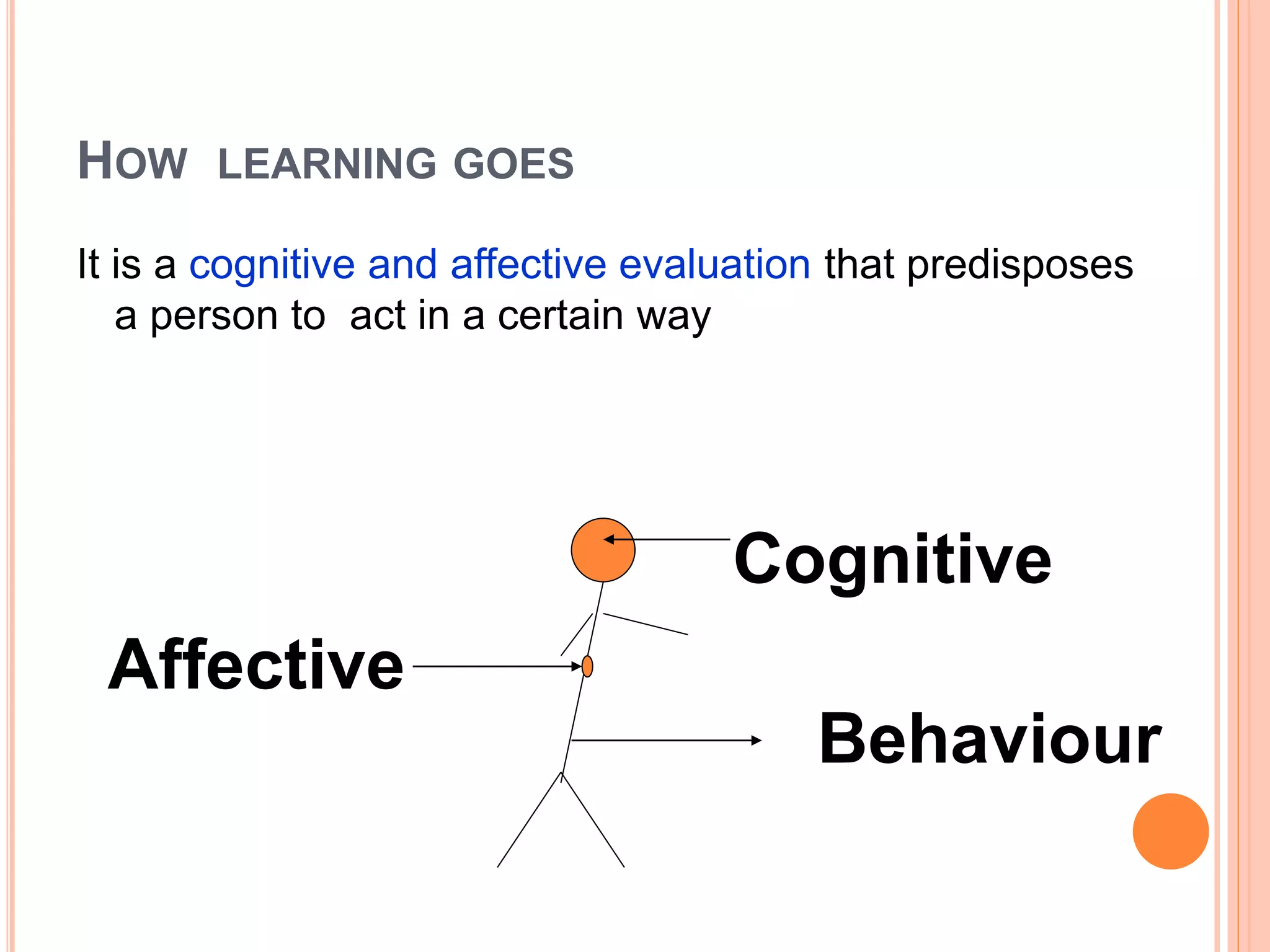 COs, POs ,SPOs and analysis for naac | PPTX