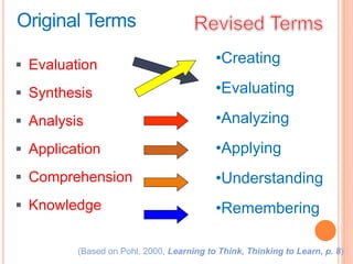 COs, POs ,SPOs and analysis for naac | PPTX