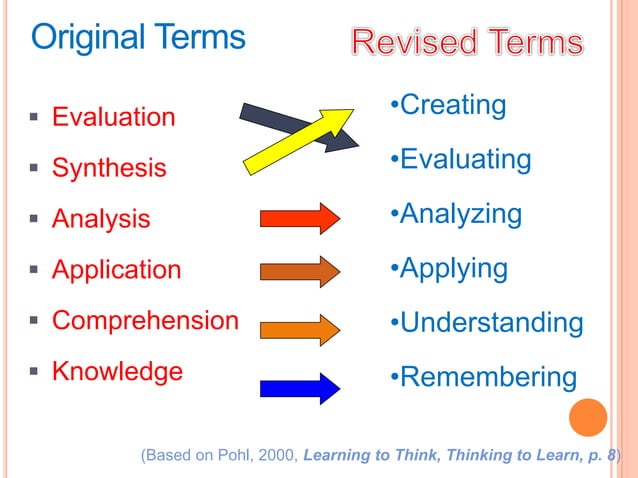 COs, POs ,SPOs and analysis for naac | PPTX | Educational Assessment ...