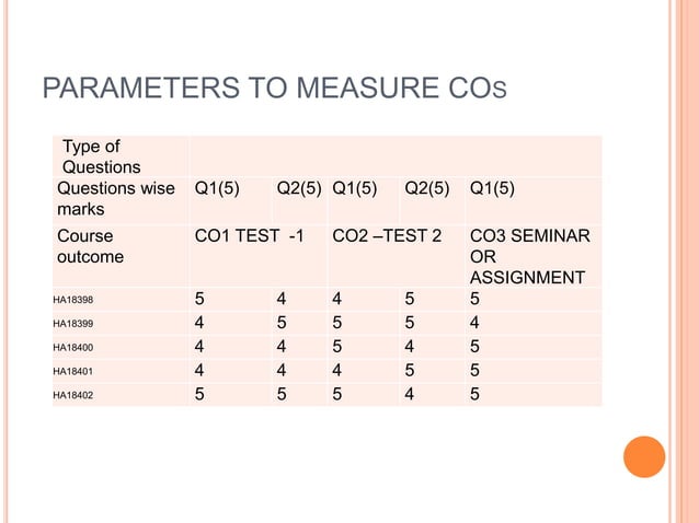 COs, POs ,SPOs and analysis for naac | PPTX | Educational Assessment ...