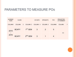 COs, POs ,SPOs and analysis for naac | PPTX