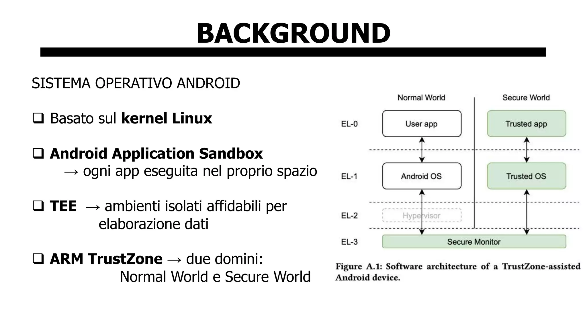 Presentazione Extended Summary of "Sok:The Evolution of Trusted UI on ...