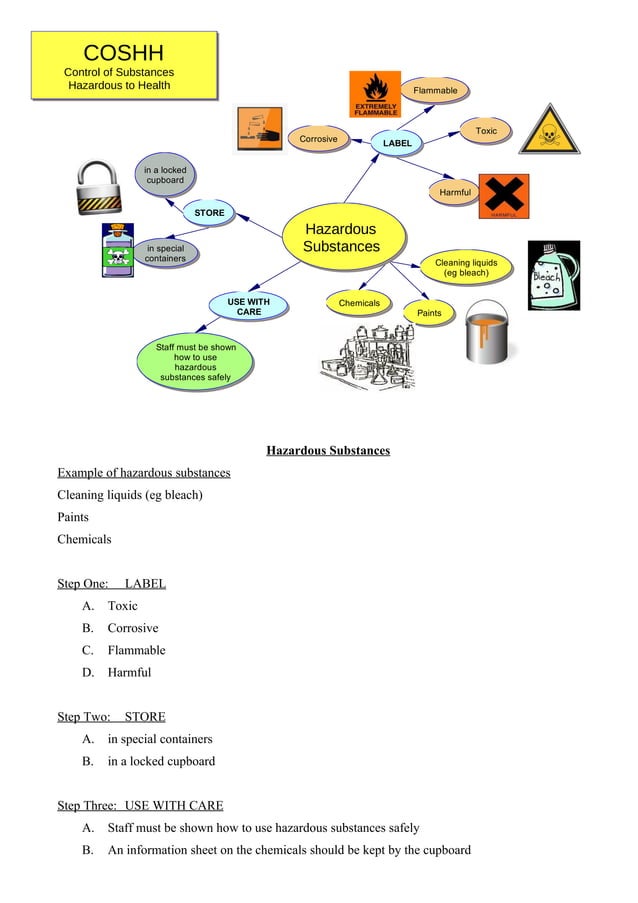 Cossh | DOC | Indoor Environmental Quality | Home & Garden