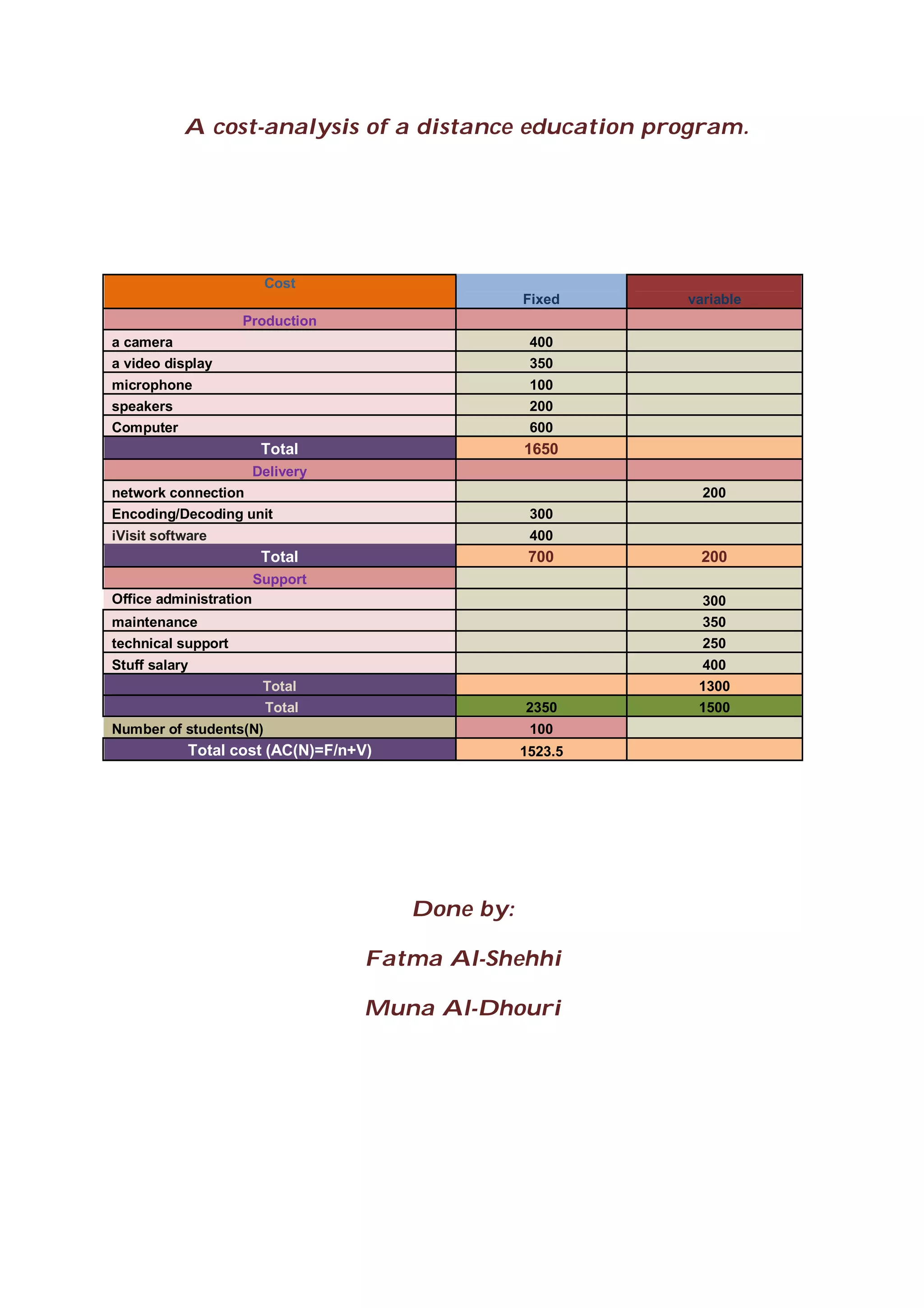 Cost analysis | PDF