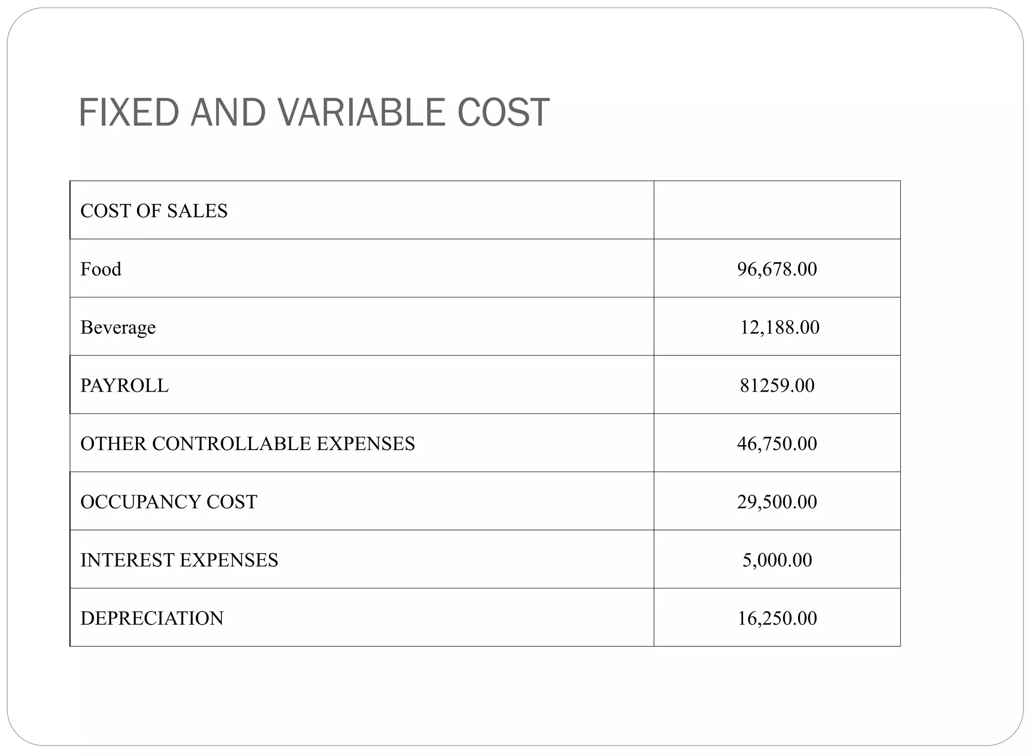 Food and Beverage Cost Control | PPT