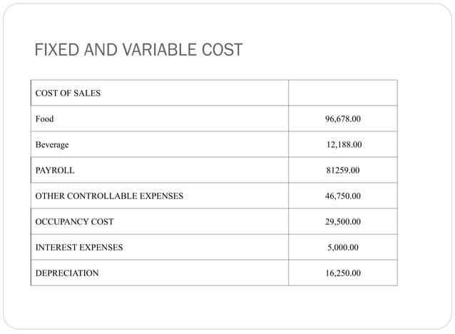 Food and Beverage Cost Control | PPT | Business Accounting & Finance | Business