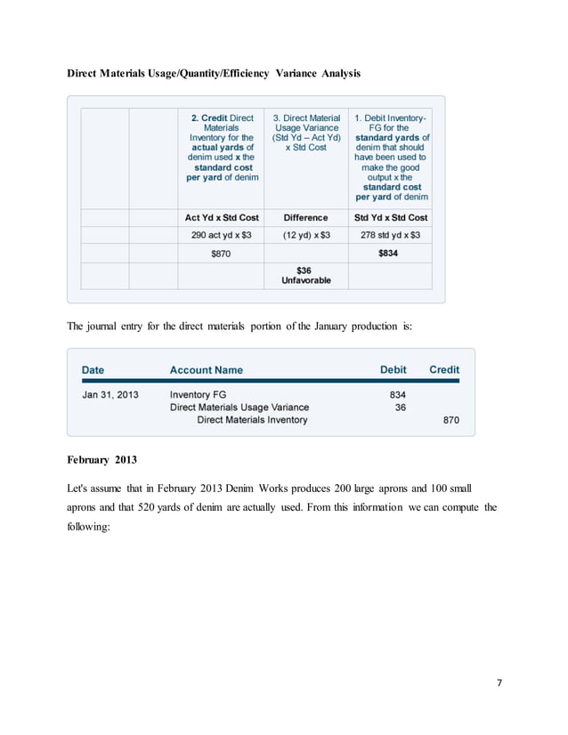 STANDARD COSTING-DETAILED ANALYSIS OF MATERIAL VARIANCE | DOCX
