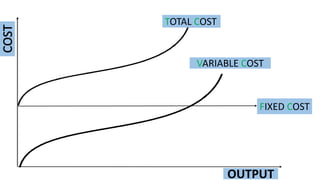 Production Cost | PPTX