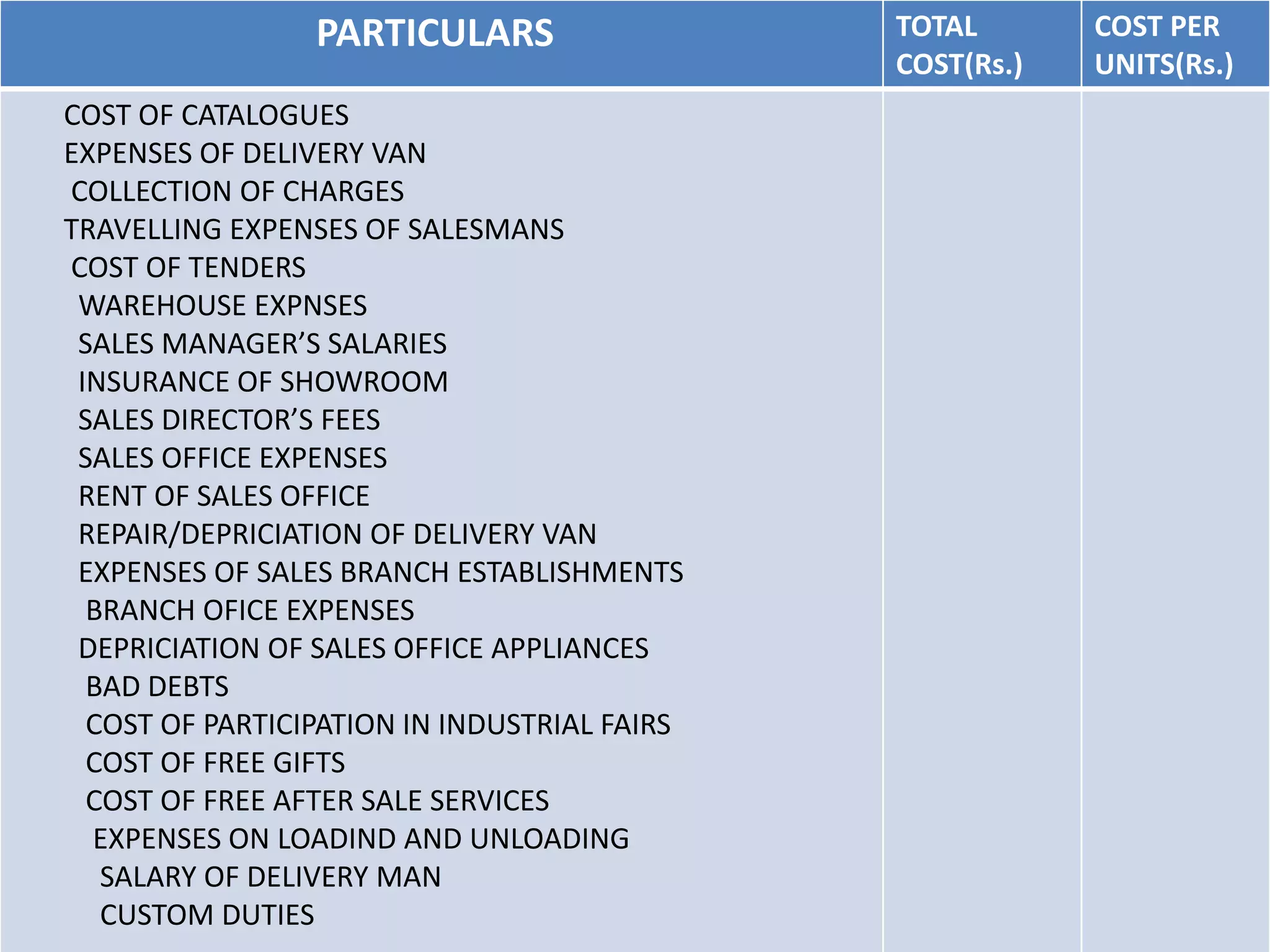 Cost sheet performa | PPTX