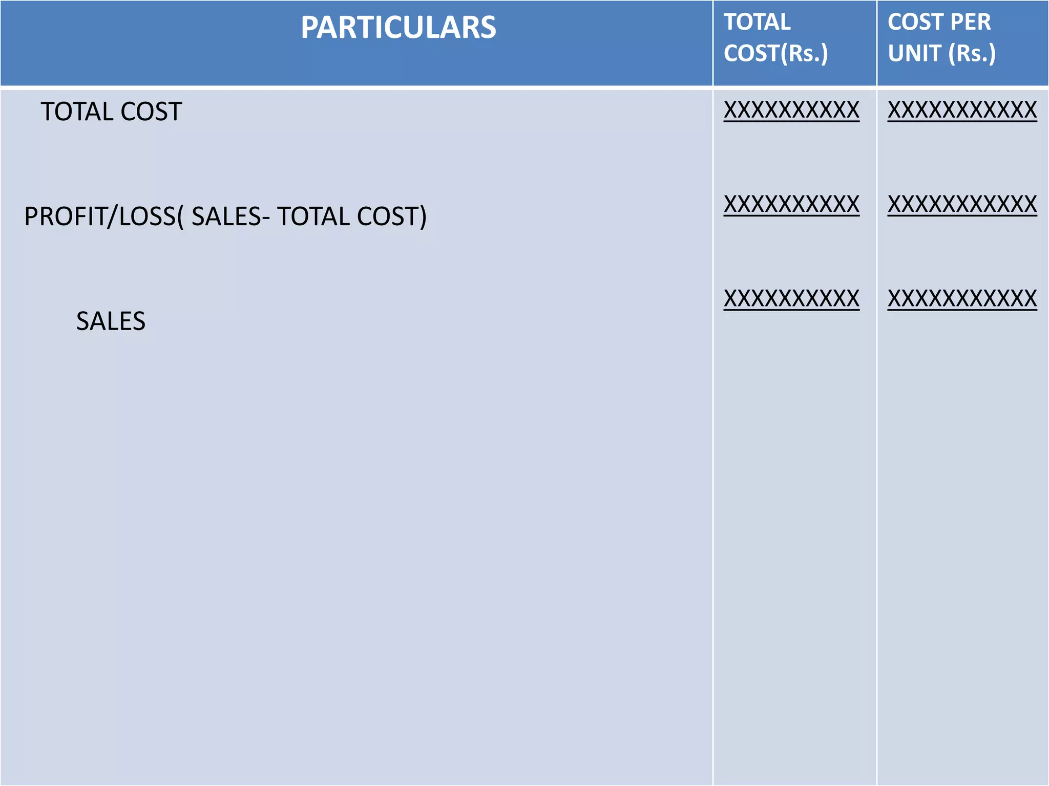 Cost sheet performa | PPTX