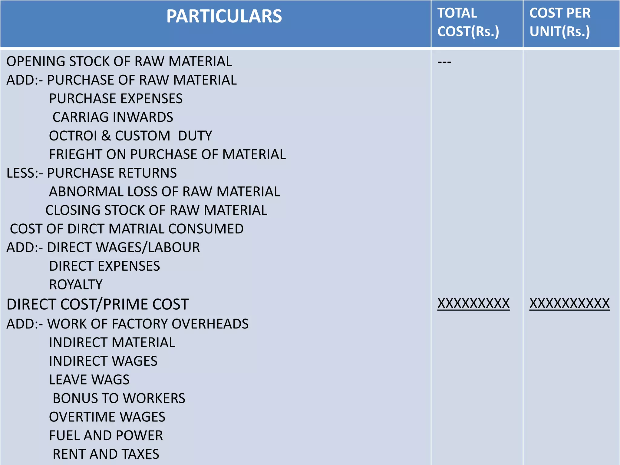 Cost sheet performa | PPTX