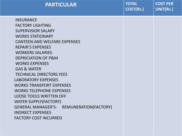 Cost sheet performa | PPTX