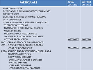 Cost sheet performa | PPTX