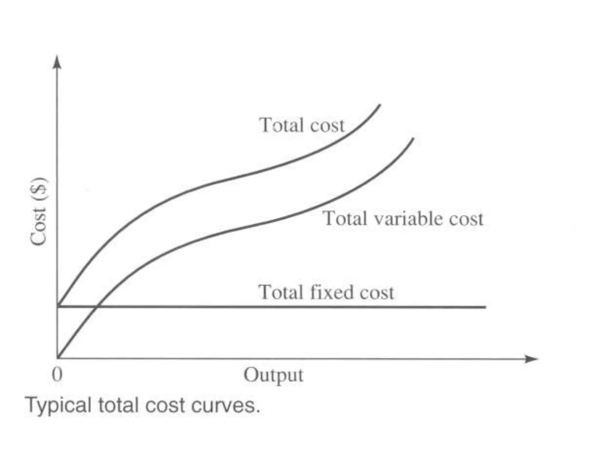 ECONOMICS COST CONCEPT | PPTX
