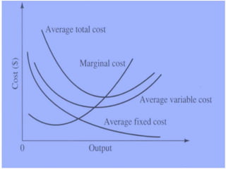 ECONOMICS COST CONCEPT | PPTX