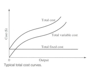 ECONOMICS COST CONCEPT | PPT
