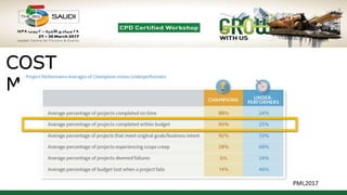 Curcial Factors that affect Cost Management. | PPT