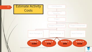 A Comprehensive Beginners Guide To Cost Planning | PPT