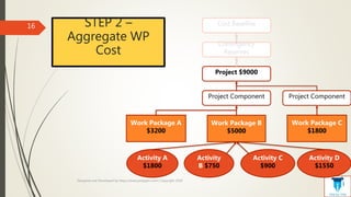 A Comprehensive Beginners Guide To Cost Planning | PPT