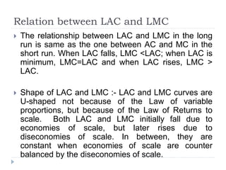 Economics major component - cost in long run | PPT