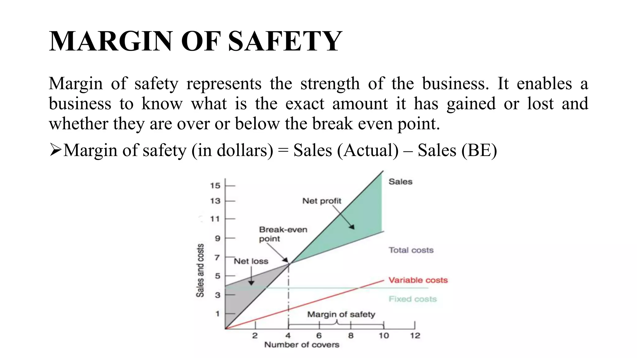 BREAK EVEN ANALYSIS GRAPH WITH EXPLANATION | PPTX