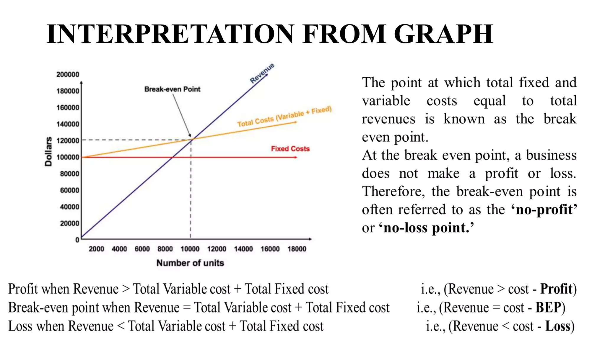 BREAK EVEN ANALYSIS GRAPH WITH EXPLANATION | PPTX