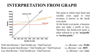 BREAK EVEN ANALYSIS GRAPH WITH EXPLANATION | PPTX
