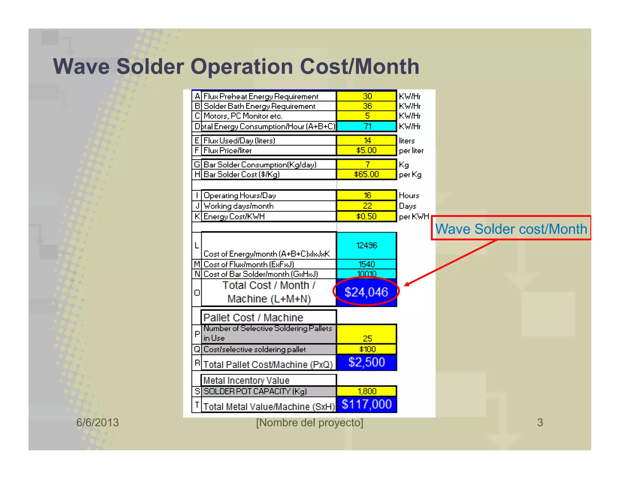 Cost savings wave solder less | PPT