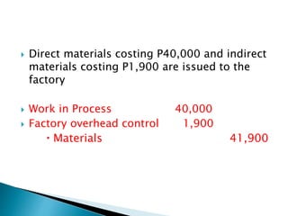 COST-ACCOUNTING-CYCLE.pptx