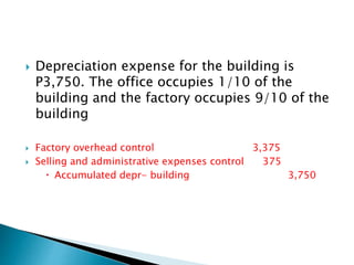 COST-ACCOUNTING-CYCLE.pptx