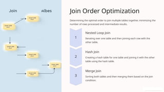 Cost-Based-Query-Optimization-in-DBMS.pptx