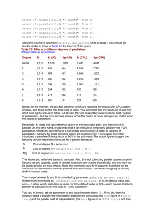 Cost Based Oracle Fundamentals | DOC