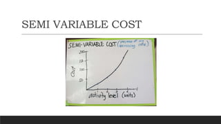 Cost-Behavior-1-3.pptx | Mechanical and Industrial Engineering Industry | Industries